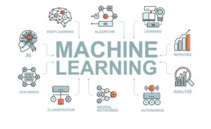 Apa Itu Machine Learning? Pengertian dan Contohnya – S1 Software ...